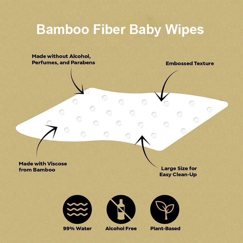 Biodegradable Bamboo Baby Wipes - Soft & Eco-Friendly
